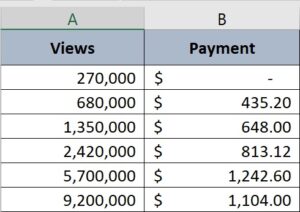 How To Use Switch Function In Excel - Experienced Knowledge